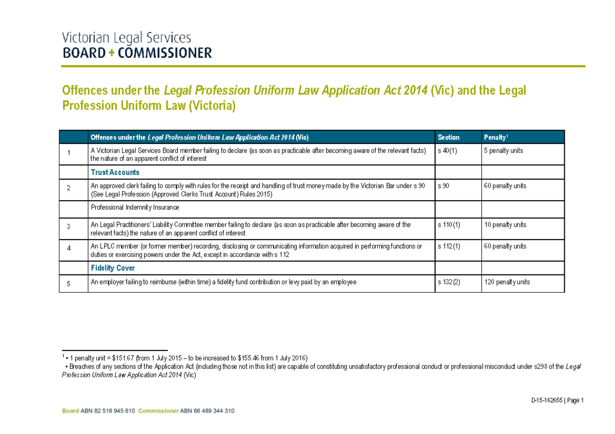 Table-Offences under the legal profession regulatory regime-2015 ...