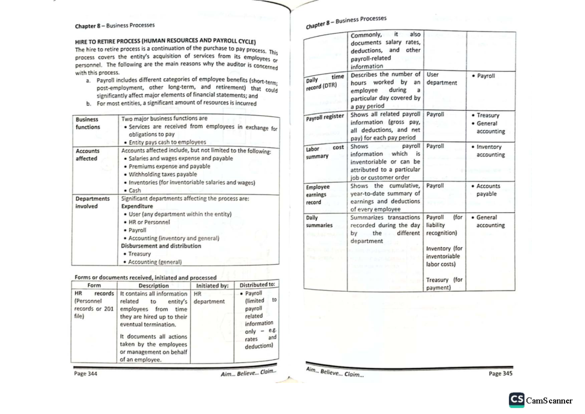 CS Chapter 8 Business Processes: Hire to Retire & PPE Management Insights - Studocu