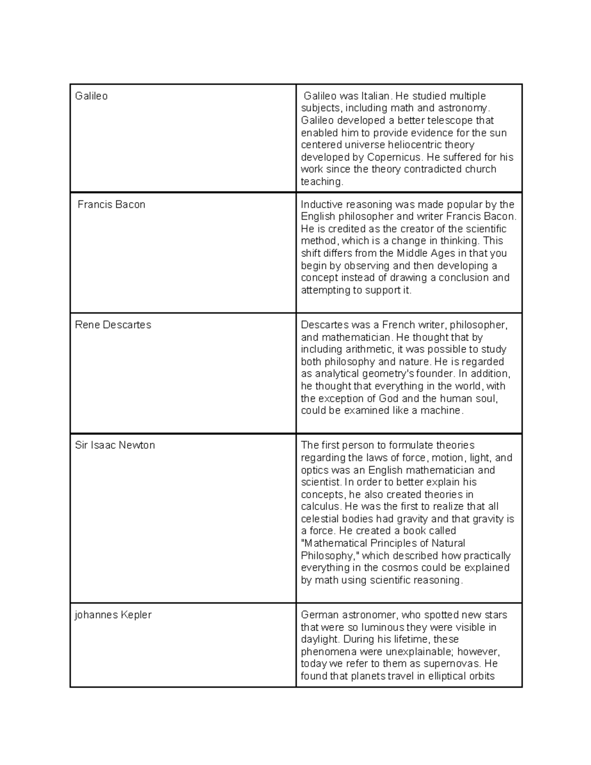 The scientific revolution wh - Galileo Galileo was Italian. He studied ...