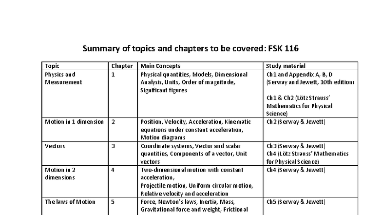 FSK 116 Summary of Topics in Physics and Measurement - Studocu