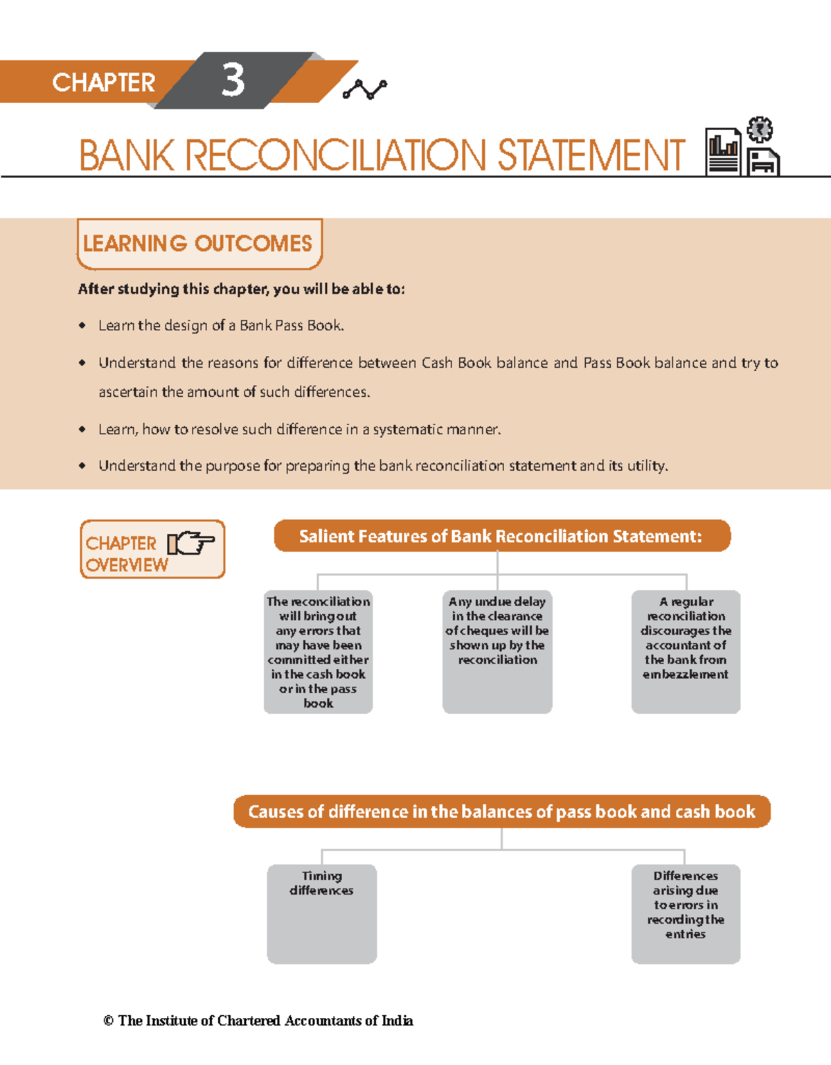 Chapter 3: Understanding Bank Reconciliation Statement and Its ...
