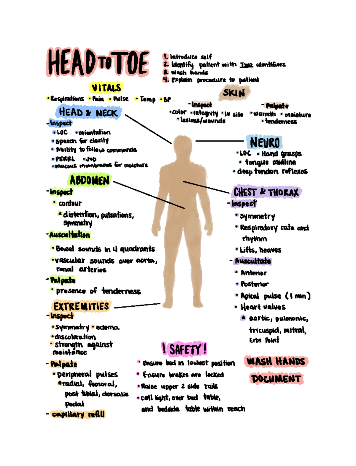 Head to Toe Assessment Guide - Final Exam - Studocu