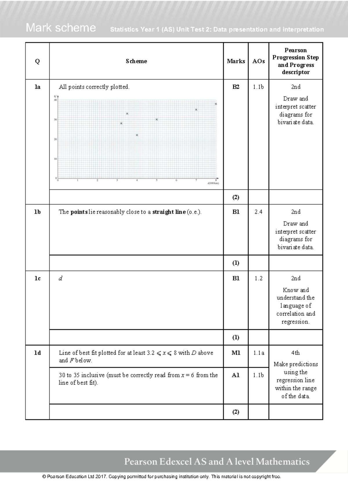AS Statistics Year 1 Unit Test 2: Data Presentation & Interpretation ...