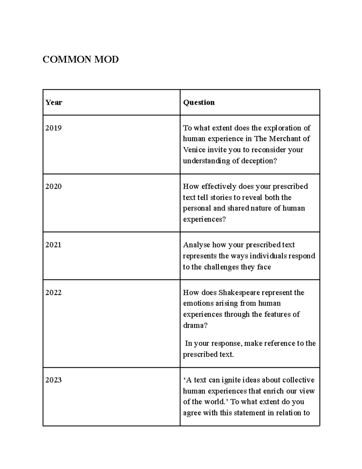 Past Exam Questions for MOD A, B, and Common Module (2019-2024) - Studocu