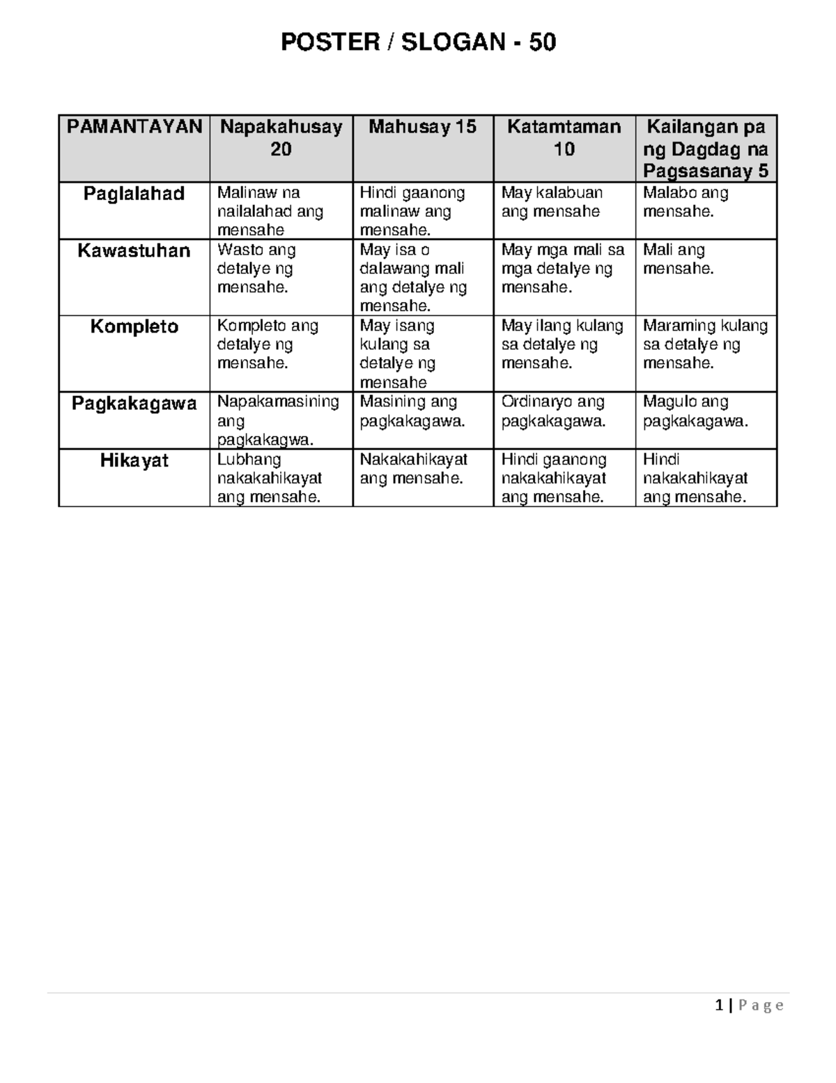 PAMANTAYAN ng Poster/Slogan - 50 - Lesson Rubric na Pagsusuri - Studocu