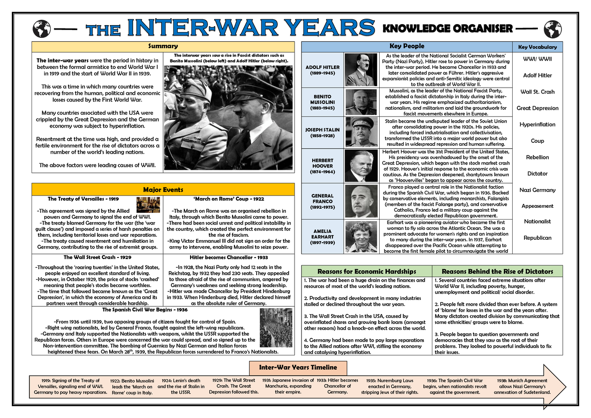 The Inter-War Years (1919-1939): Key Events & Figures Summary - Studocu