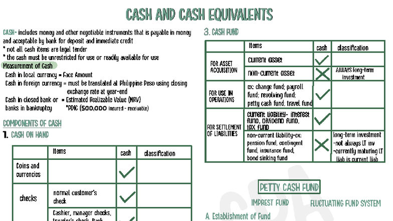 CASH AND CASH EQUIVALENTS: Understanding Current Assets and Fund ...