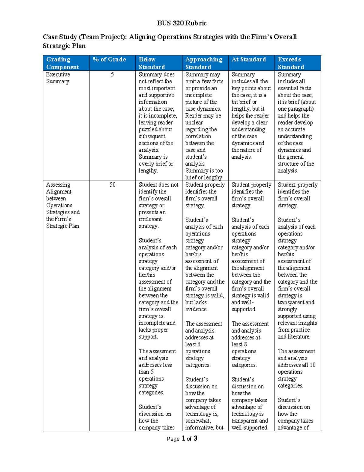 BUS 320 Rubric - Case Study - BUS 320 Rubric Case Study (Team Project ...