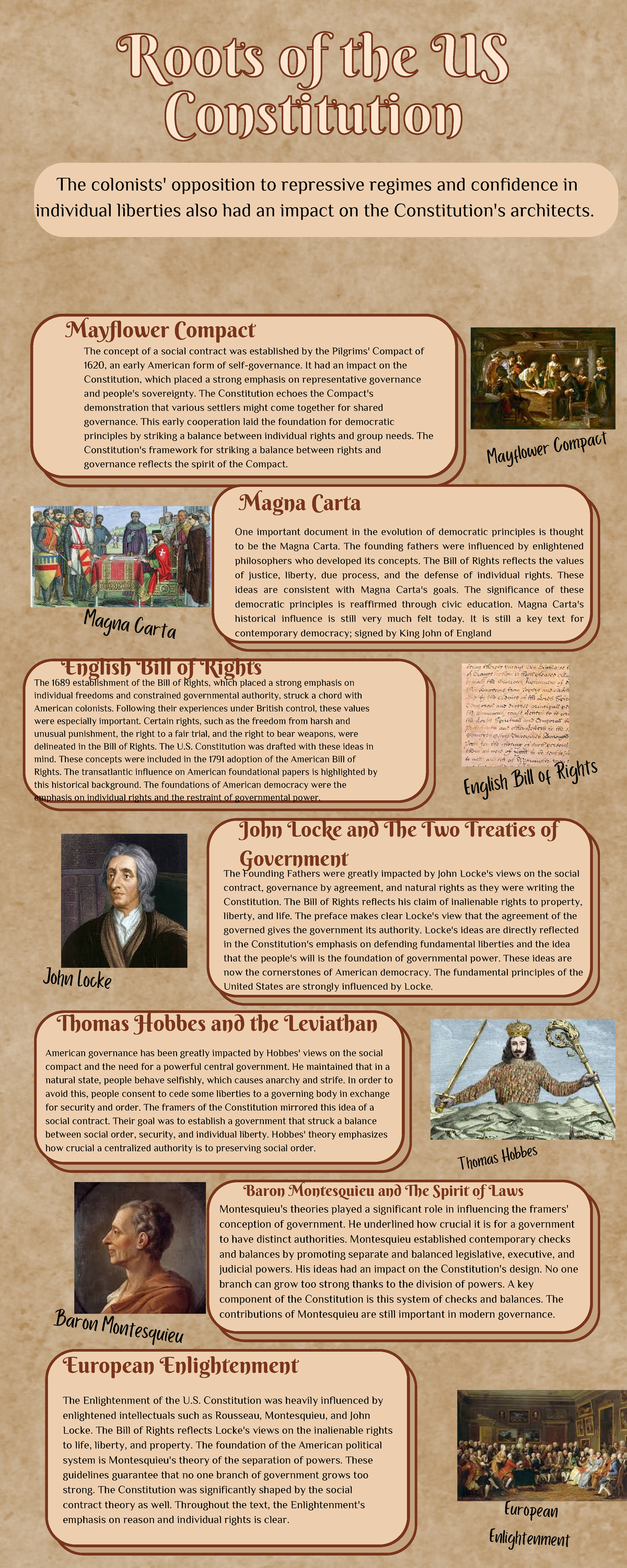 Roots of the US Constitution: Influences and Key Concepts - Studocu