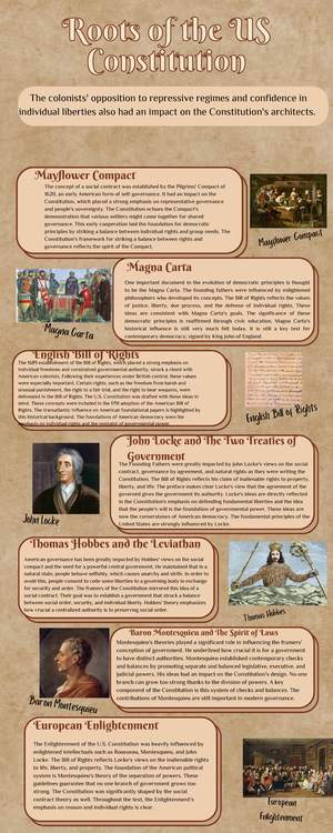 [Solved] Due Thursday When the founders were drafting the new US ...