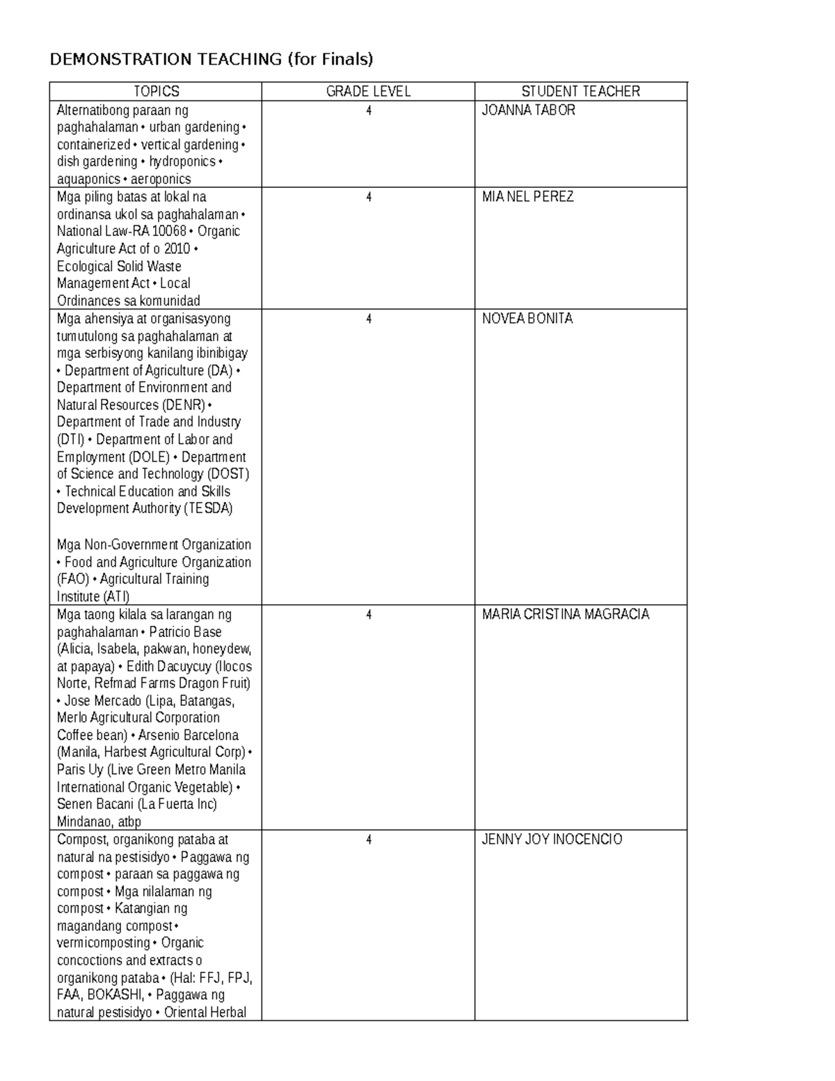 Demonstration- Teaching - DEMONSTRATION TEACHING (for Finals) TOPICS ...