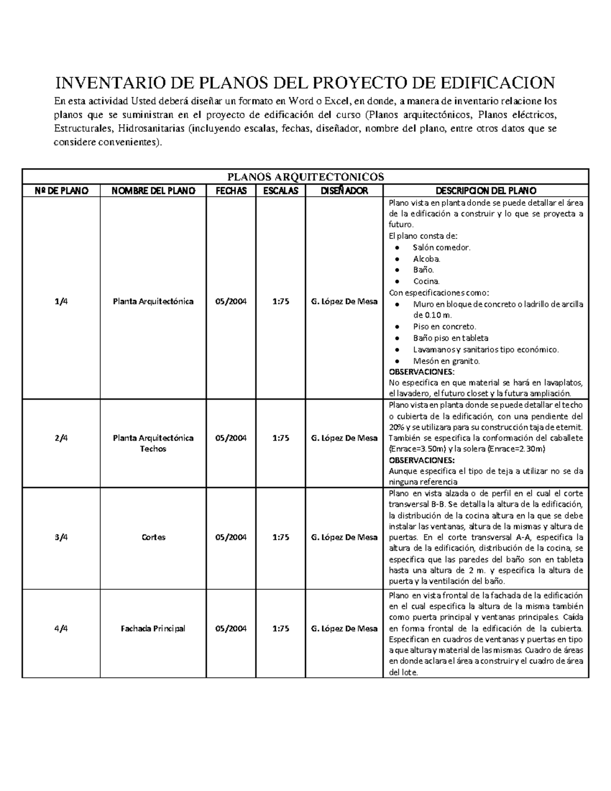 Inventario de Planos del Proyecto de Edificación - Curso 2023 - Studocu