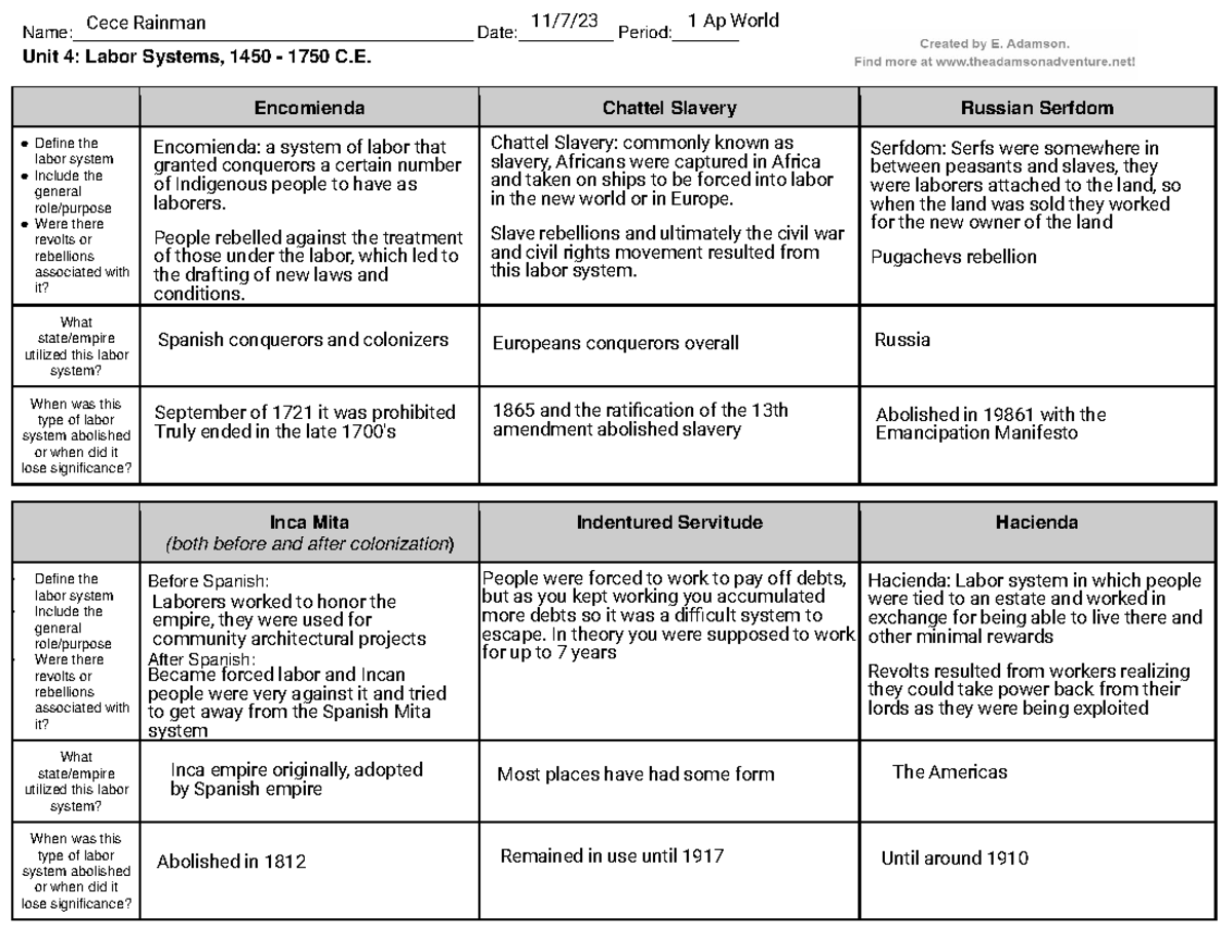 Unit 4 - Labor Systems Graphic Organizer (1450-1750 C.E.) - Studocu