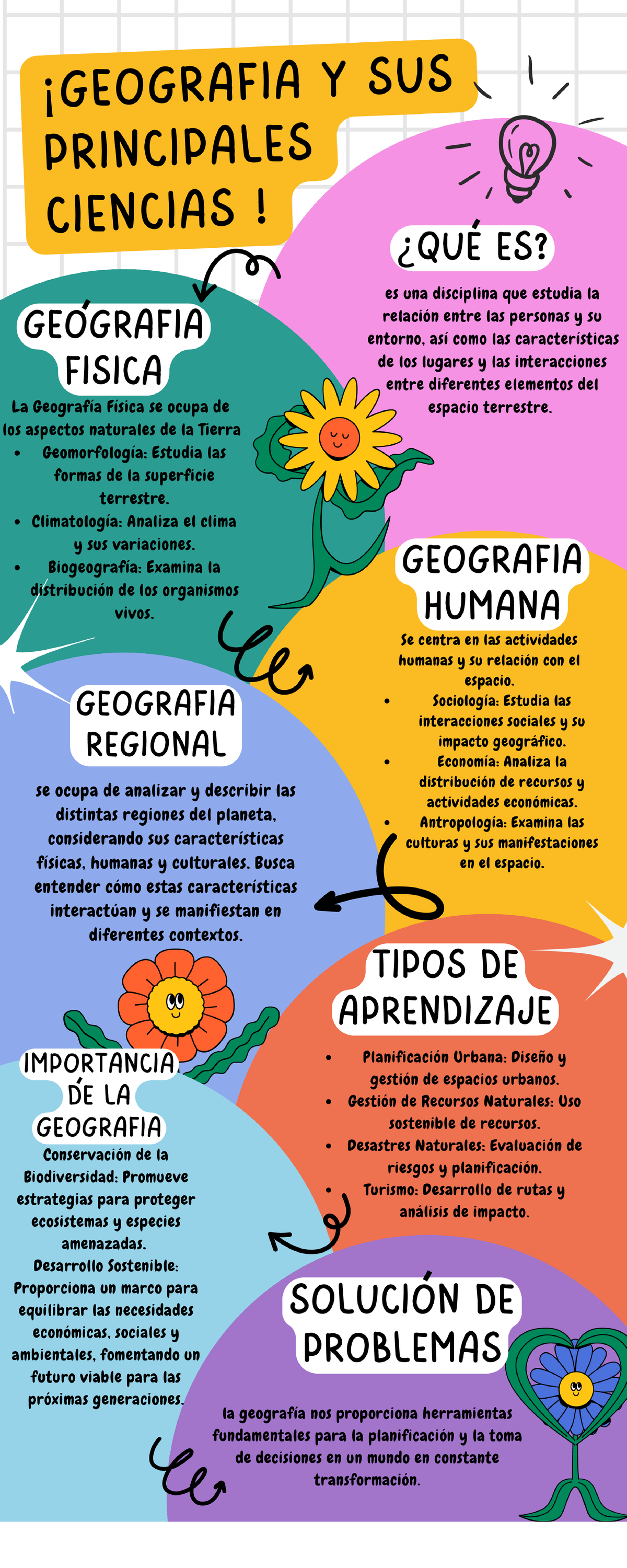 Ejemplos De Geografía Física