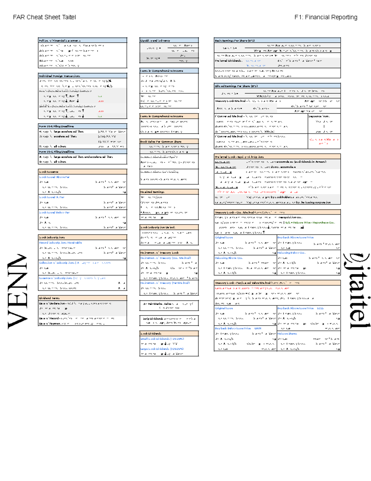 FAR Cheat Sheet Taitel F1-F5: Comprehensive Guide to Financial ...