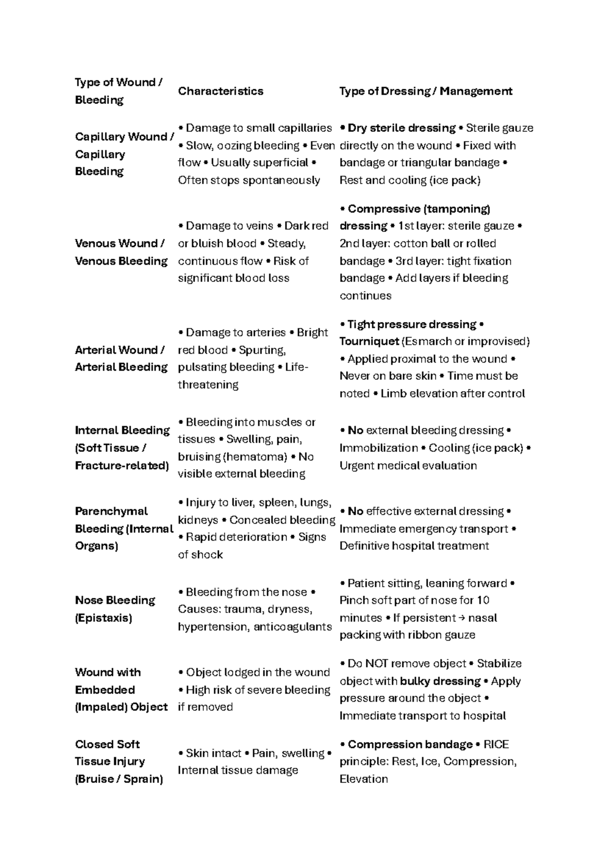 Types of Wounds and Dressing Management Techniques - Studocu
