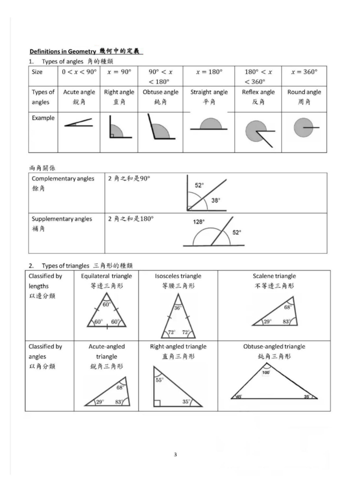 Geometry Definitions and Types of Angles AMPHER 1: A Comprehensive ...