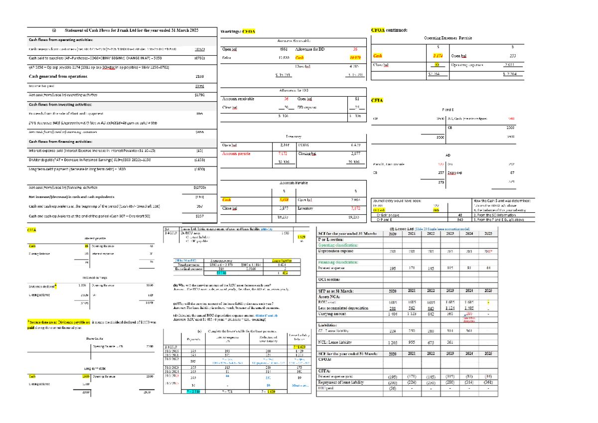 Acctg 211: Statement of Cash Flows Cheatsheet for Frank Ltd - Studocu