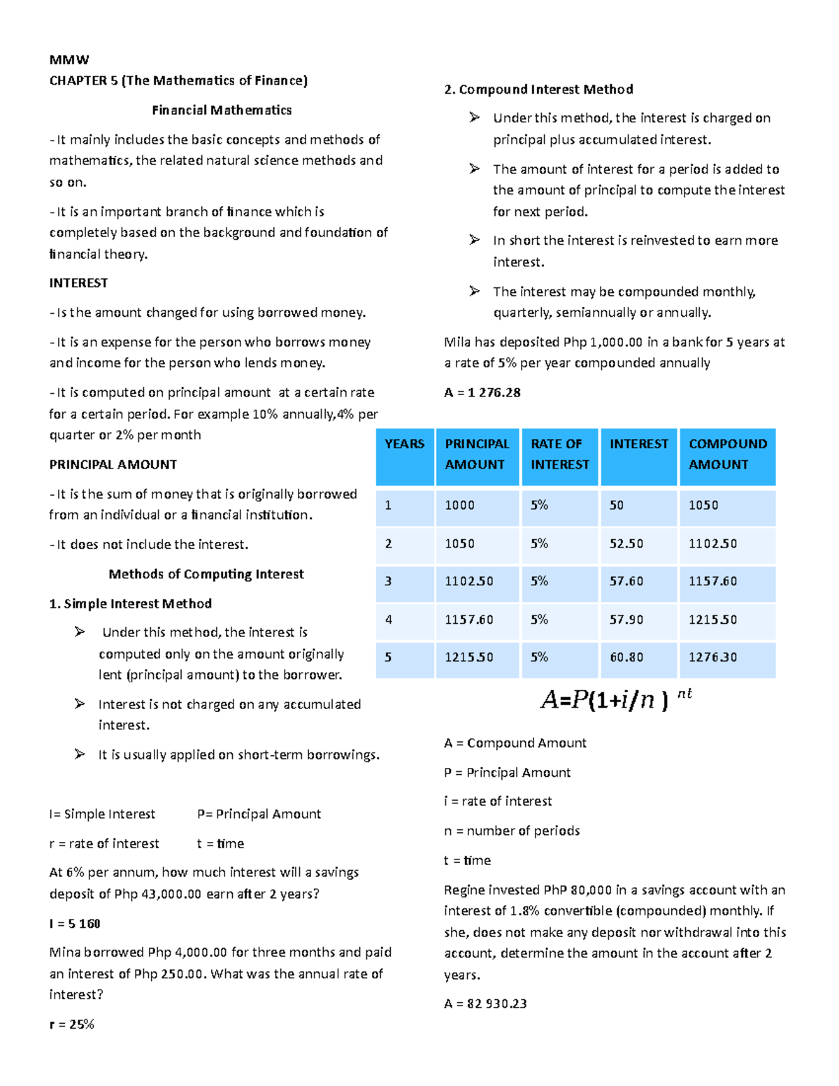 Chapter 5: Financial Mathematics Overview - MMW - Studocu