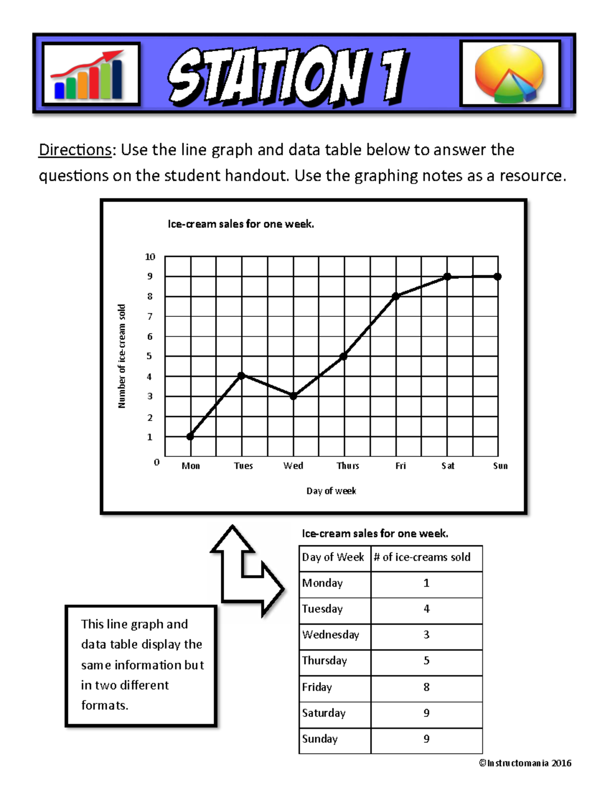 Q2 W3 graphing stations: line graphs, data tables, and pie charts - Studocu