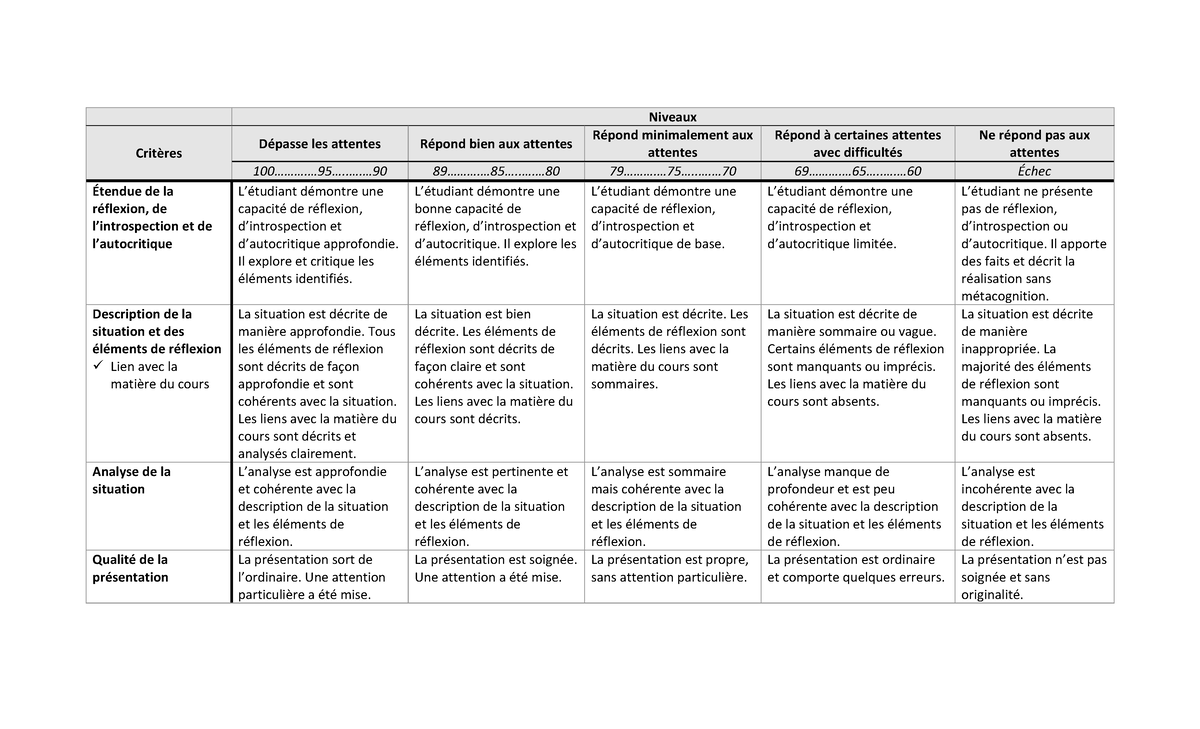 Grille d'évaluation des projets : Critères et Niveaux de performance ...