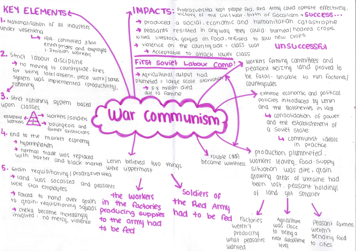 War Communism: Impacts on Society and the Red Army's Success - Studocu