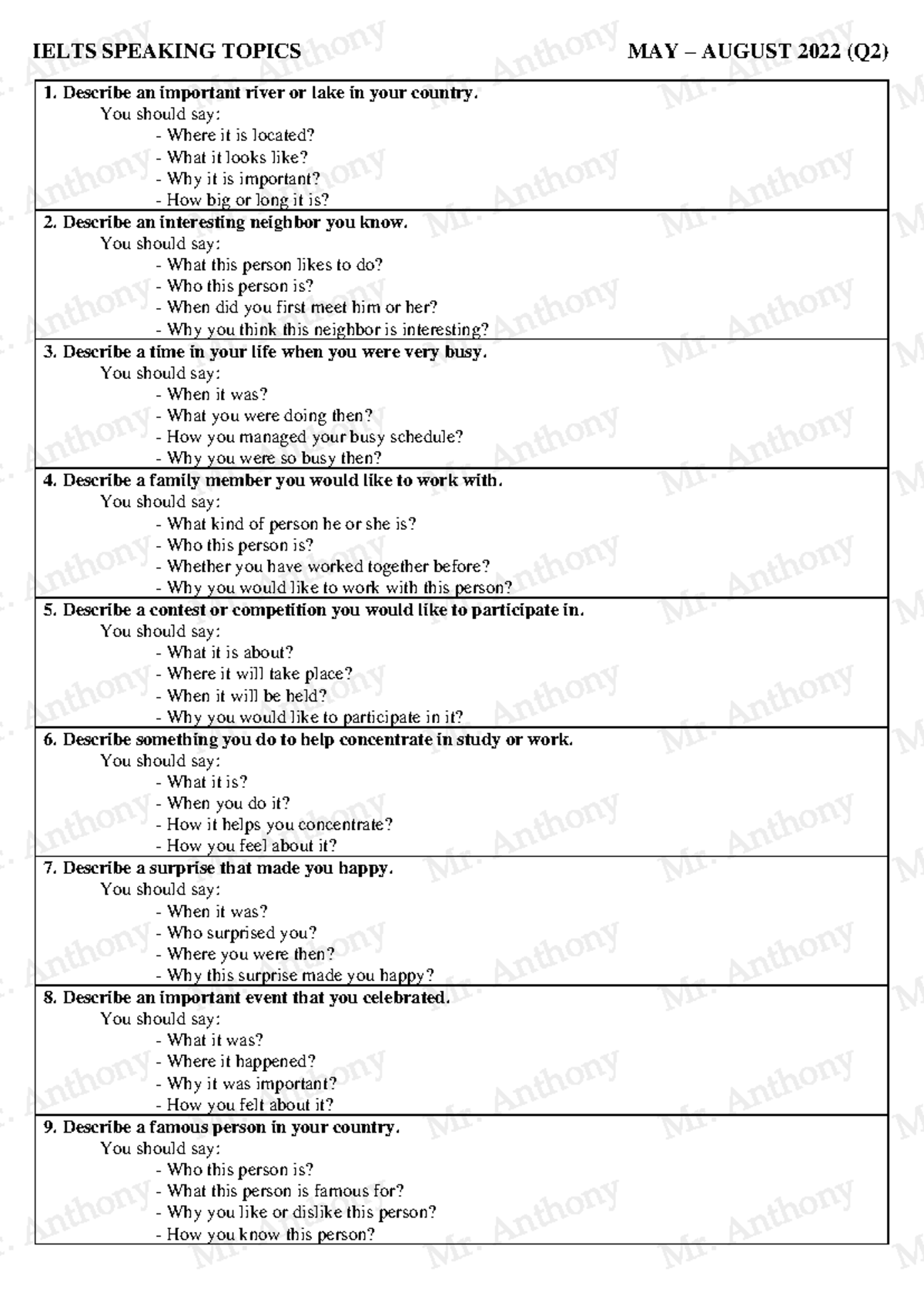 Ielts Speaking ( Intensive) - PART 2 ( Quarter 2 - 2022) - IELTS ...