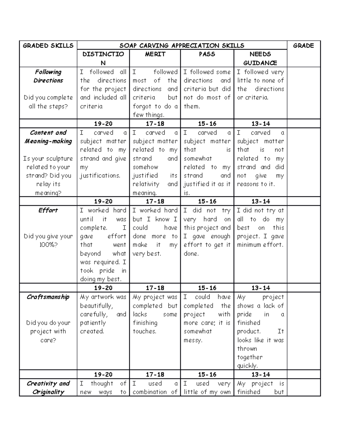 SOAP Carving Performance Task Rubric for Graded Skills Evaluation - Studocu
