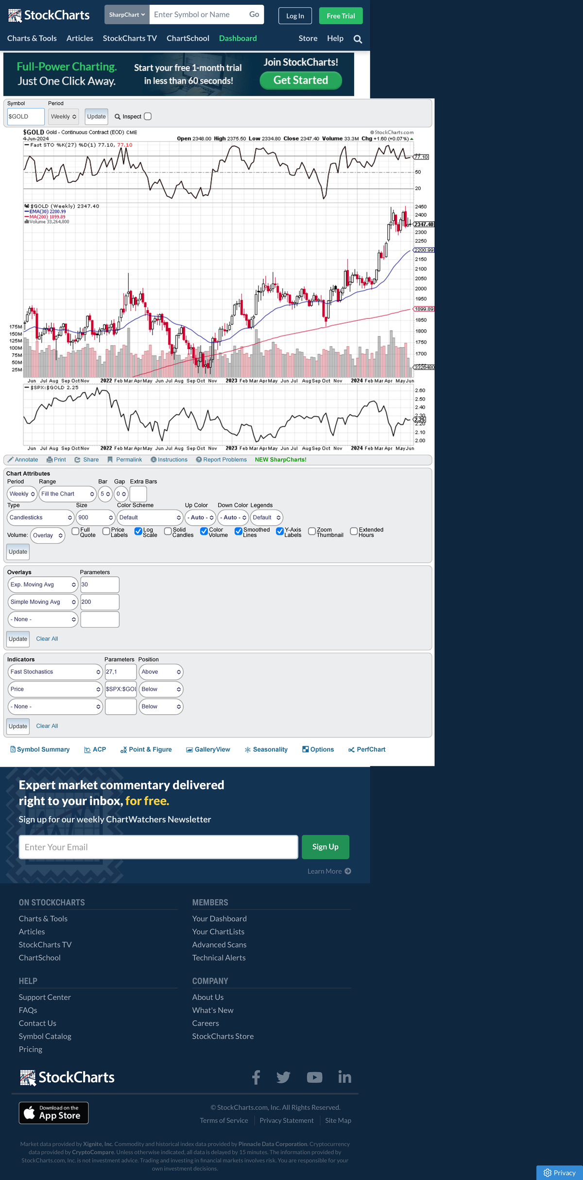 $GOLD SharpCharts Weekly Update and Analysis Tools - Studocu