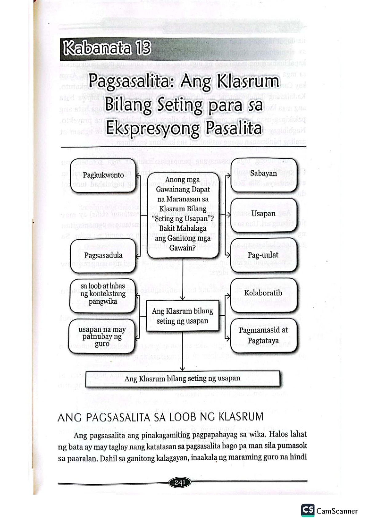 Kabanata 13: Pagsasalita sa Klasrum Bilang Seting para sa Ekspresyong ...