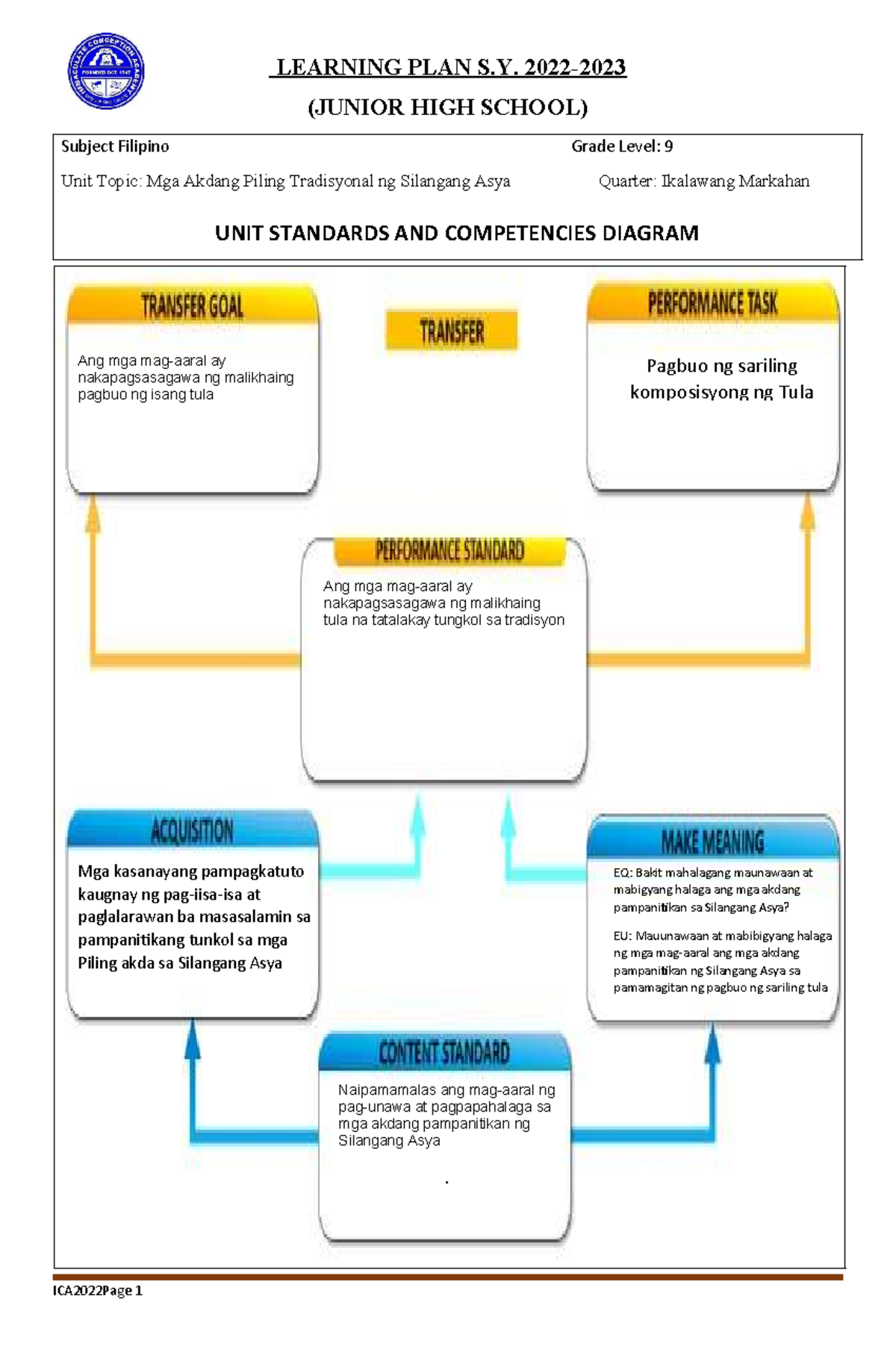 LEARNING PLAN: FILIPINO GRADE 9 - TRADISYONAL NA AKDA NG SILANGANG ASYA ...