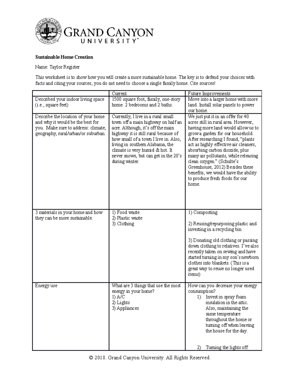 Sustainable Home Creation Worksheet for GCU Course Code: ENV101 - Studocu
