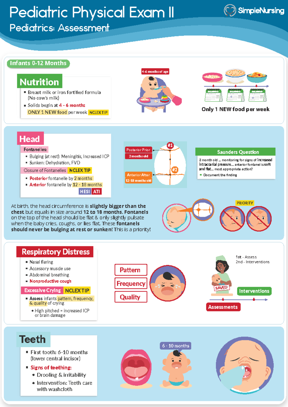 2. Infants part 2 -2 - don't know - Pediatric Physical Exam II ...