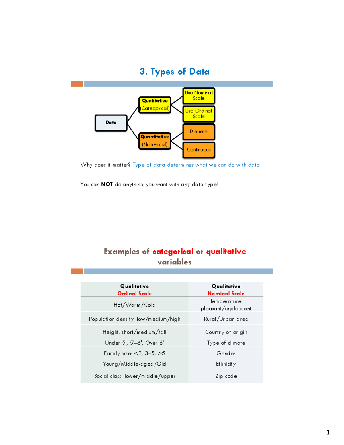 Lecture on Distributions and Data Summarization Techniques (STAT 101 ...