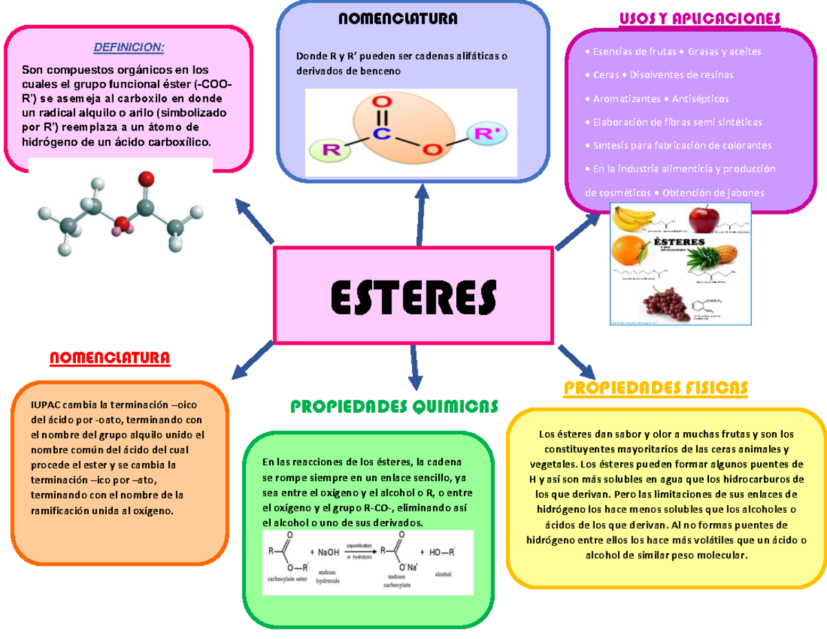 Esteres - Apuntes de Química Orgánica 5,7: Usos y Propiedades - Studocu