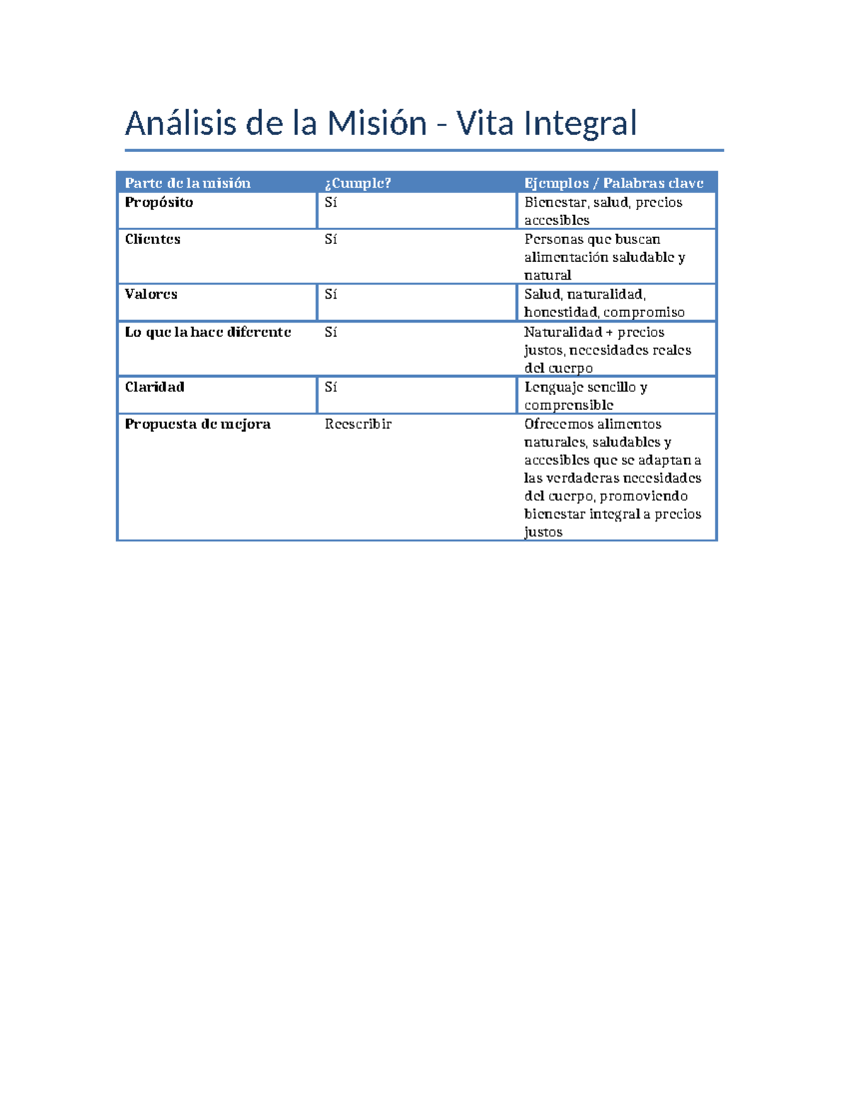 Analisis Mision Vita Integral - Análisis de la Misión - Vita Integral ...