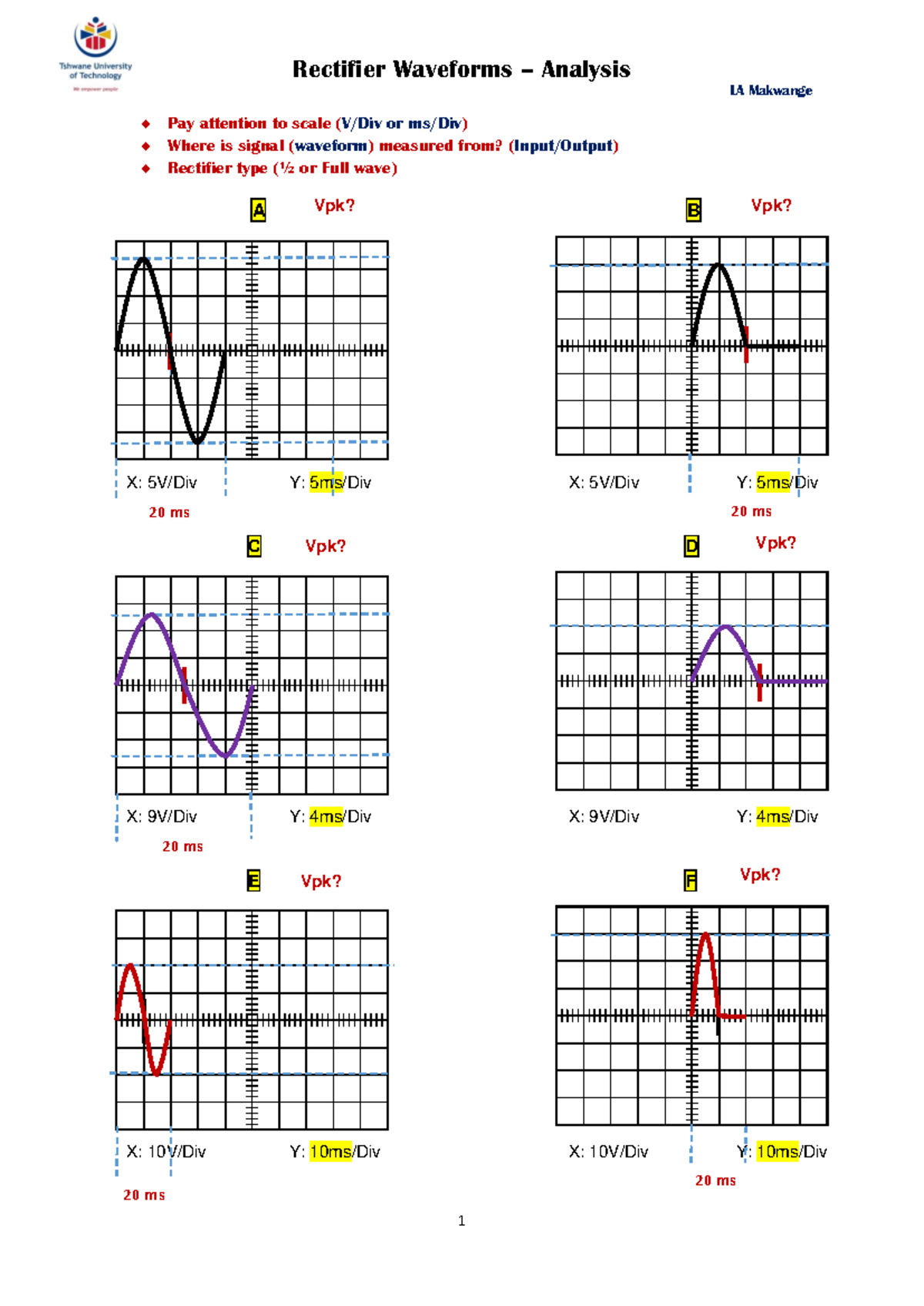 Rectifier Waveforms Analysis - Useful Insights - Studocu