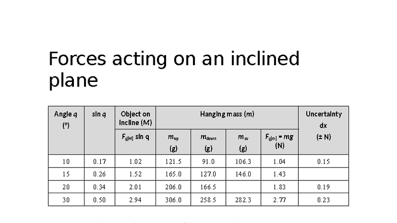 Inclined Plane Forces Analysis - Physics 101 Data Set - Studocu