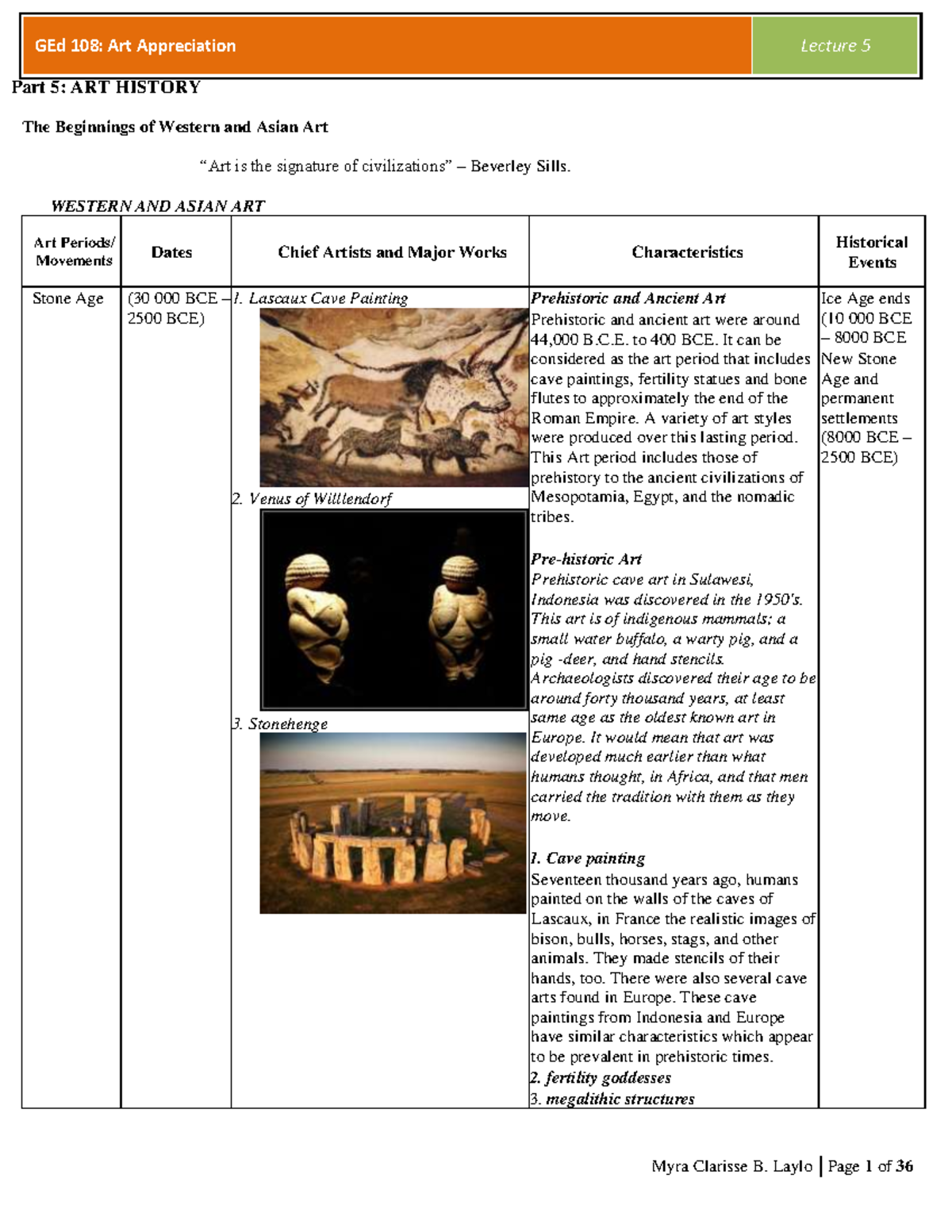GEd 108: Art Appreciation Lecture 5 - The Evolution of Western and ...