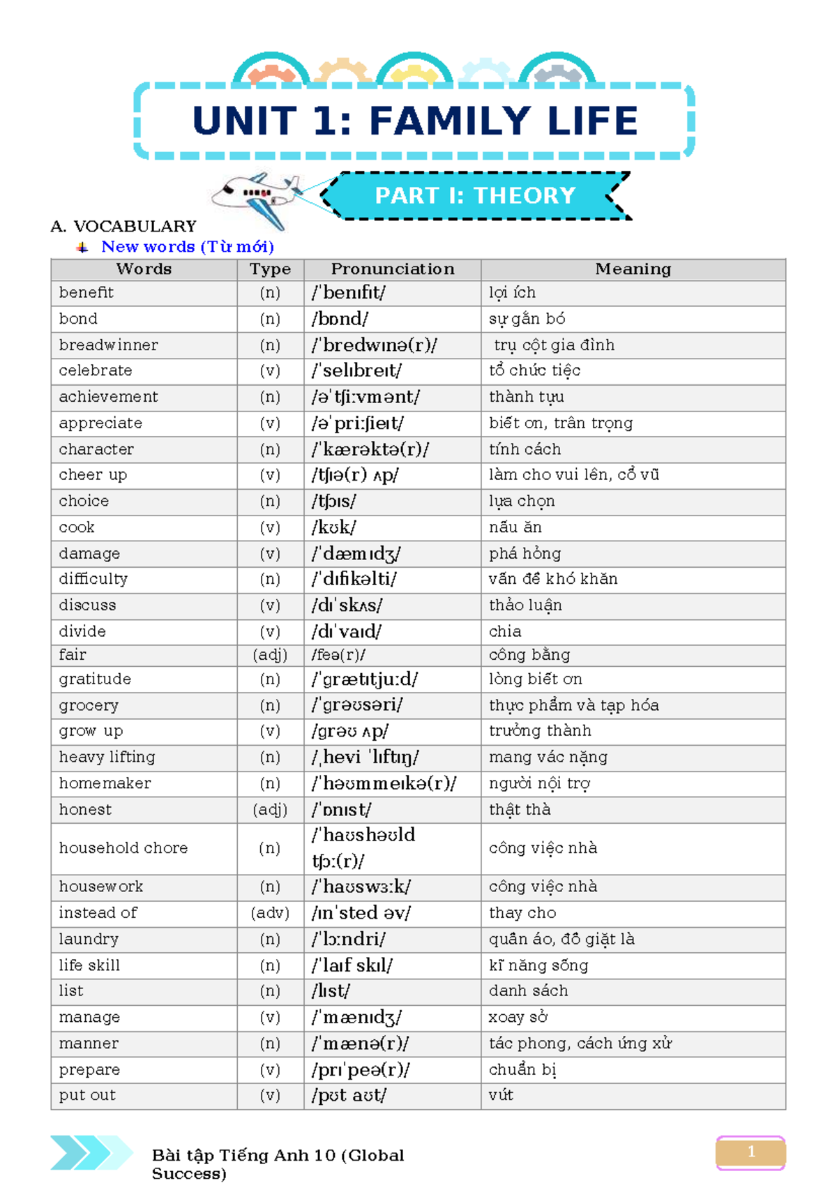 UNIT 1: FAMILY LIFE - Vocabulary and Grammar Notes for English 10 - Studocu