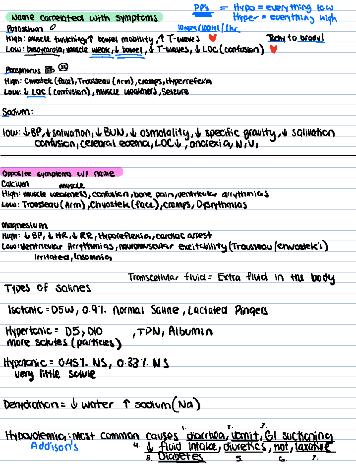 Note Sep 4, 2024 - Potassium, sodium, chloride - Hypo everything (cw ...