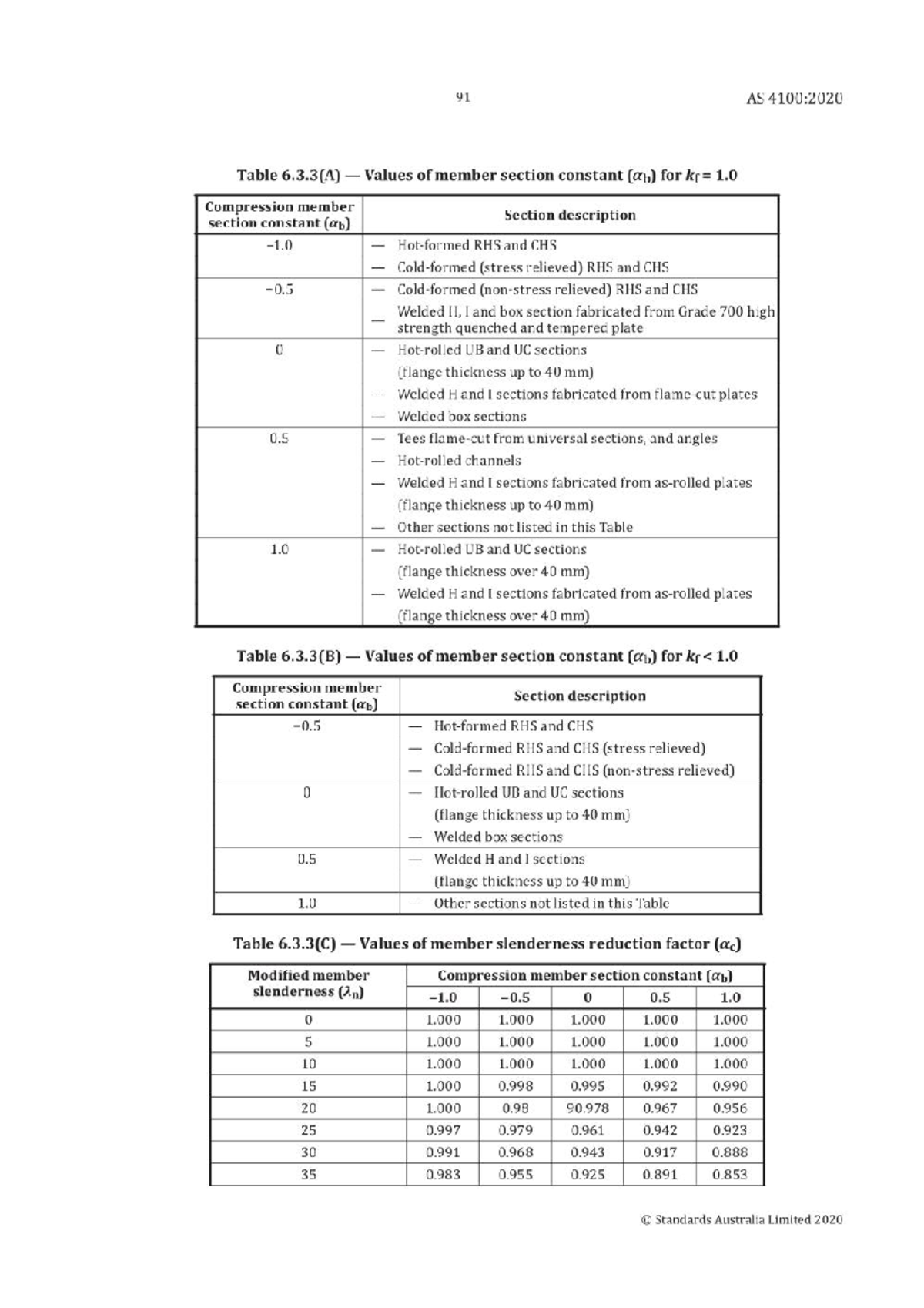 91 AS 4100:2020 Table 6 - Final Exam Material on Member Section ...