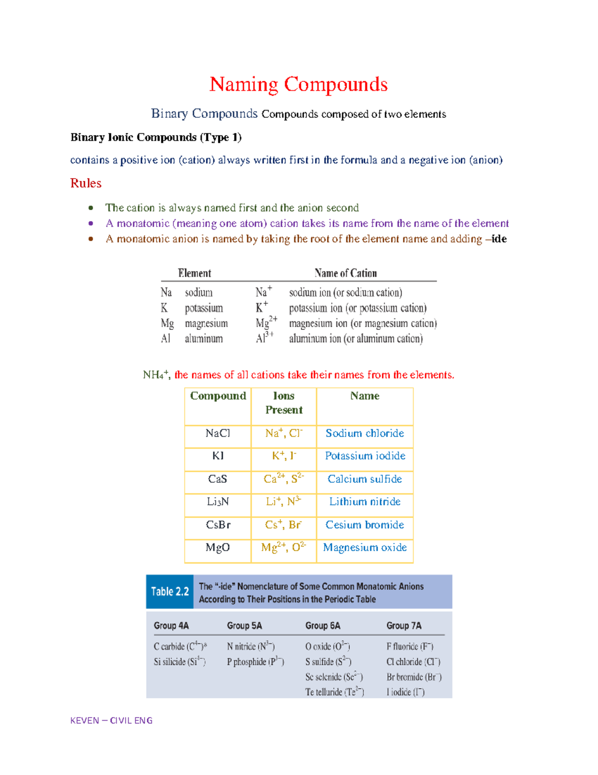 Other Half of CH 2: Naming Compounds Notes for CHEM 101 - Studocu