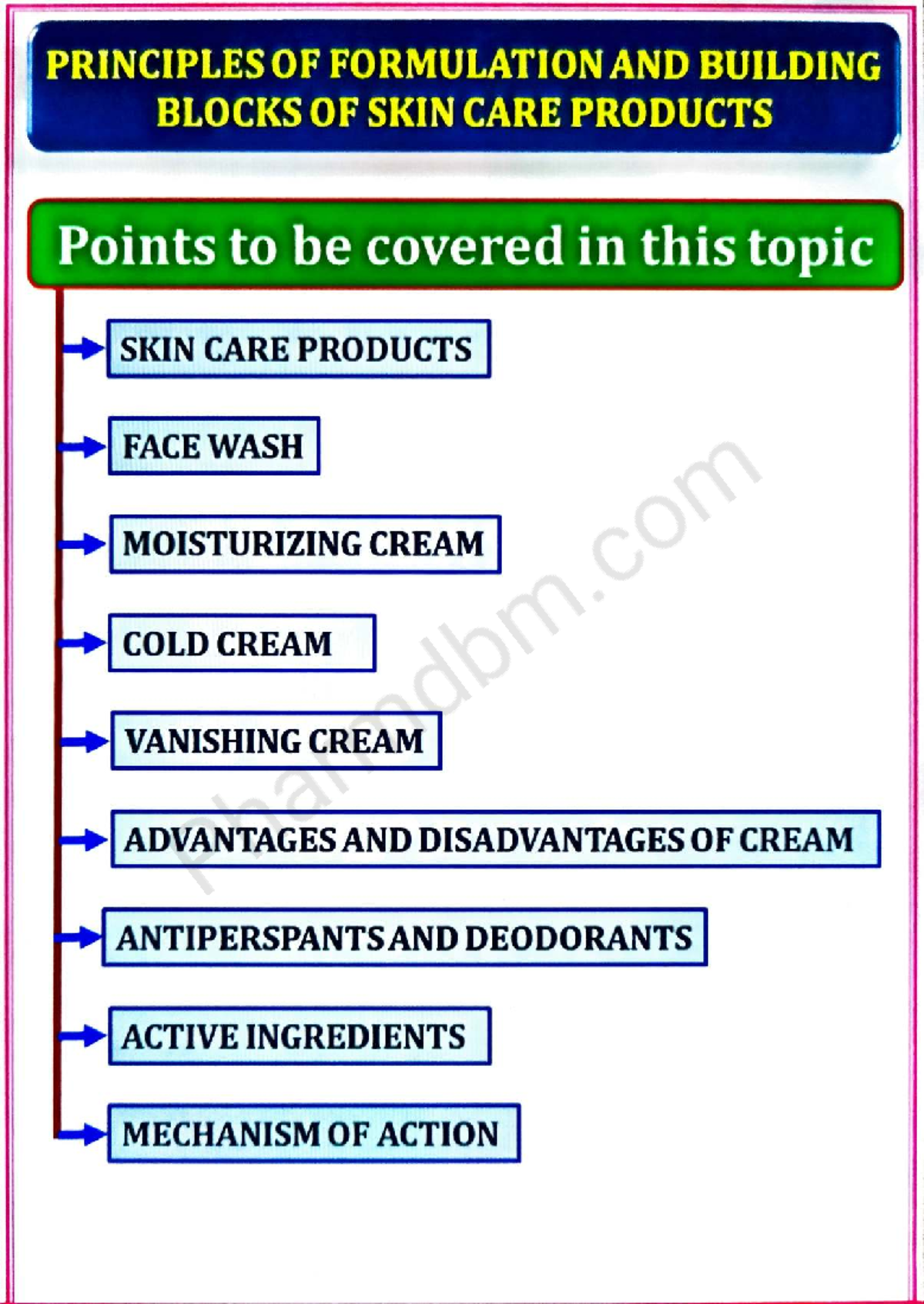 COSMETIC SCIENCE UNIT 2: FORMULATION & BUILDING BLOCKS OF SKIN CARE ...
