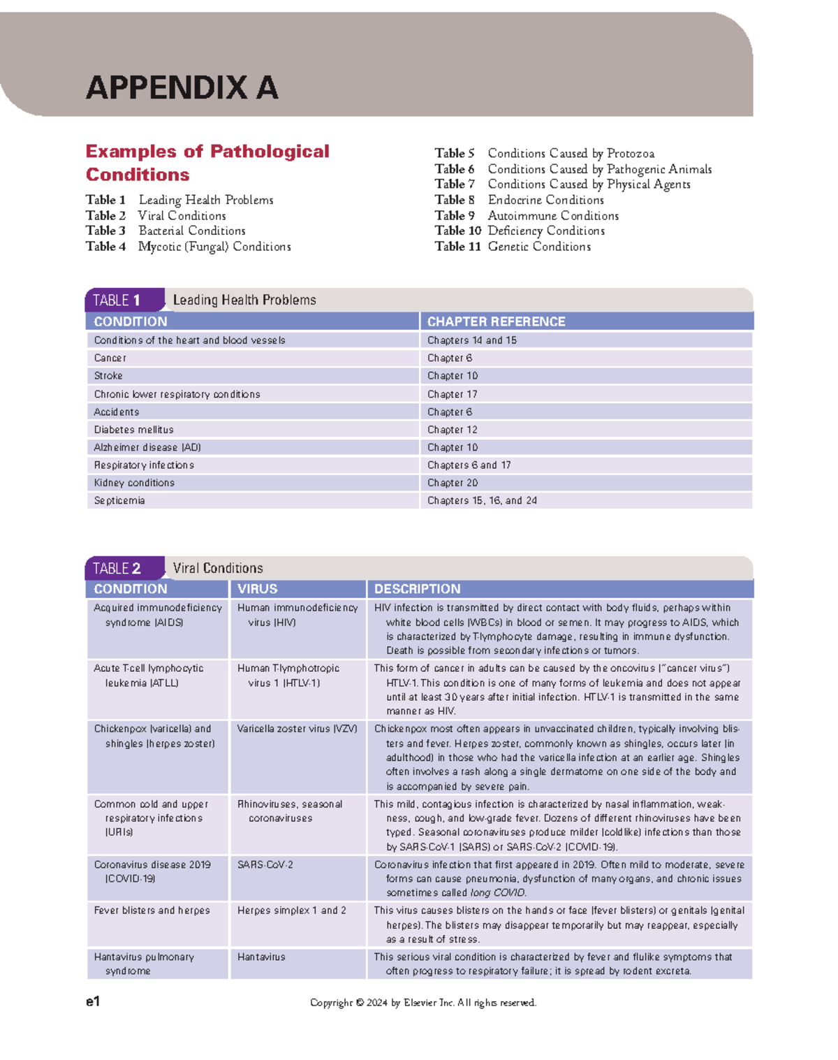 Health Conditions and Deficiencies: A Comprehensive Overview (APPENDIX A) - Studocu
