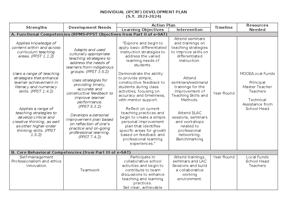 IPCRF Development Plan: Action Plan for Learning Objectives - Studocu