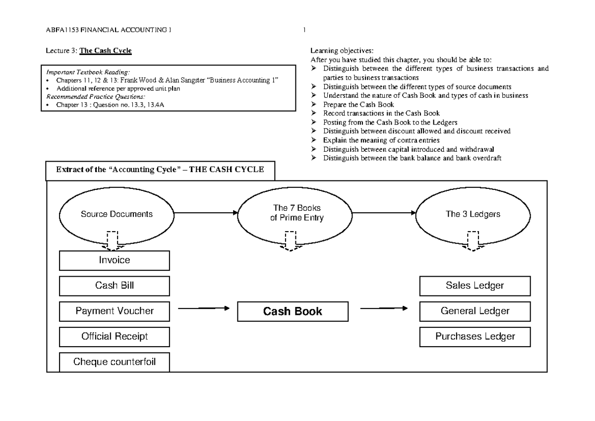 ABFA1153 FINANCIAL ACCOUNTING I 1 Lecture 3: The Cash Cycle Overview ...