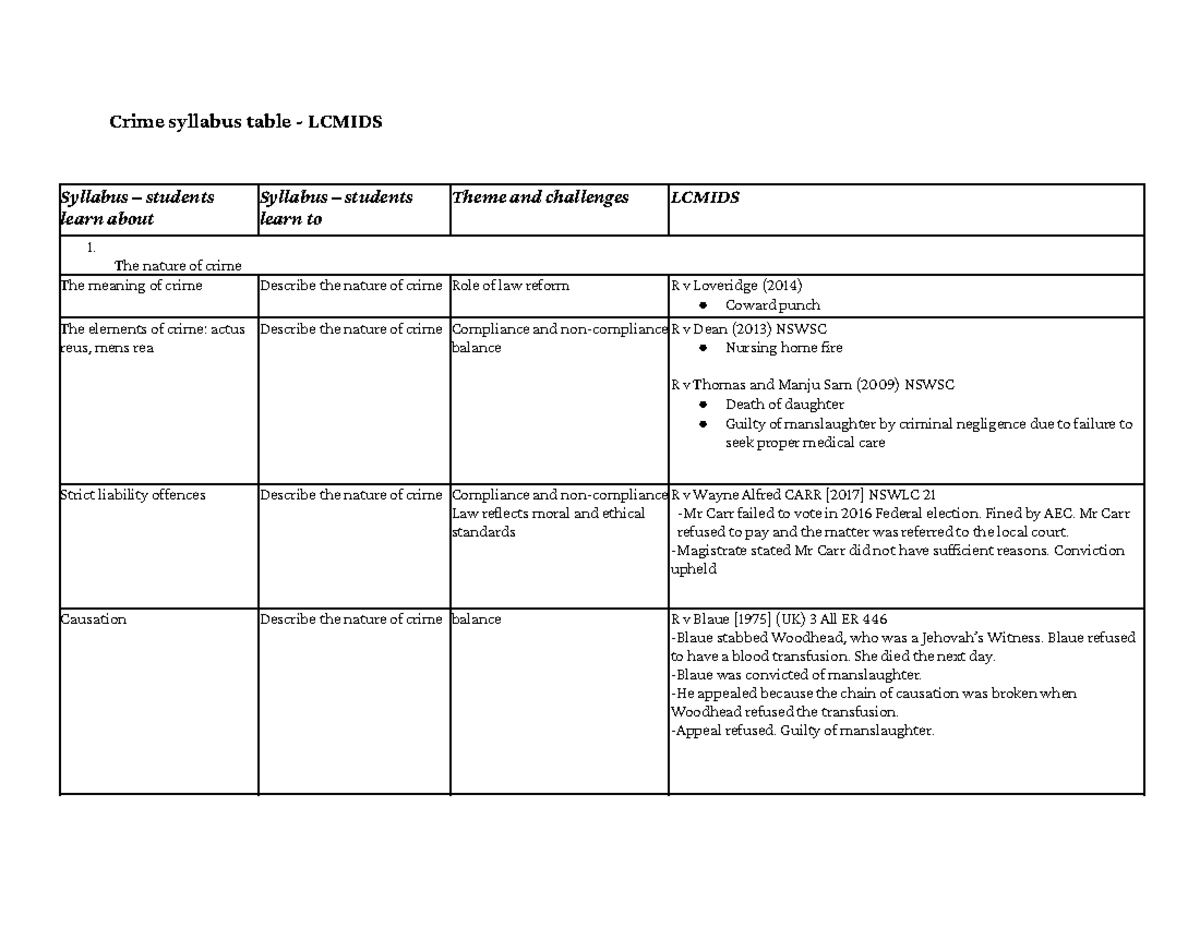 Crime Syllabus Overview - LCMIDS: Key Themes and Case Studies - Studocu