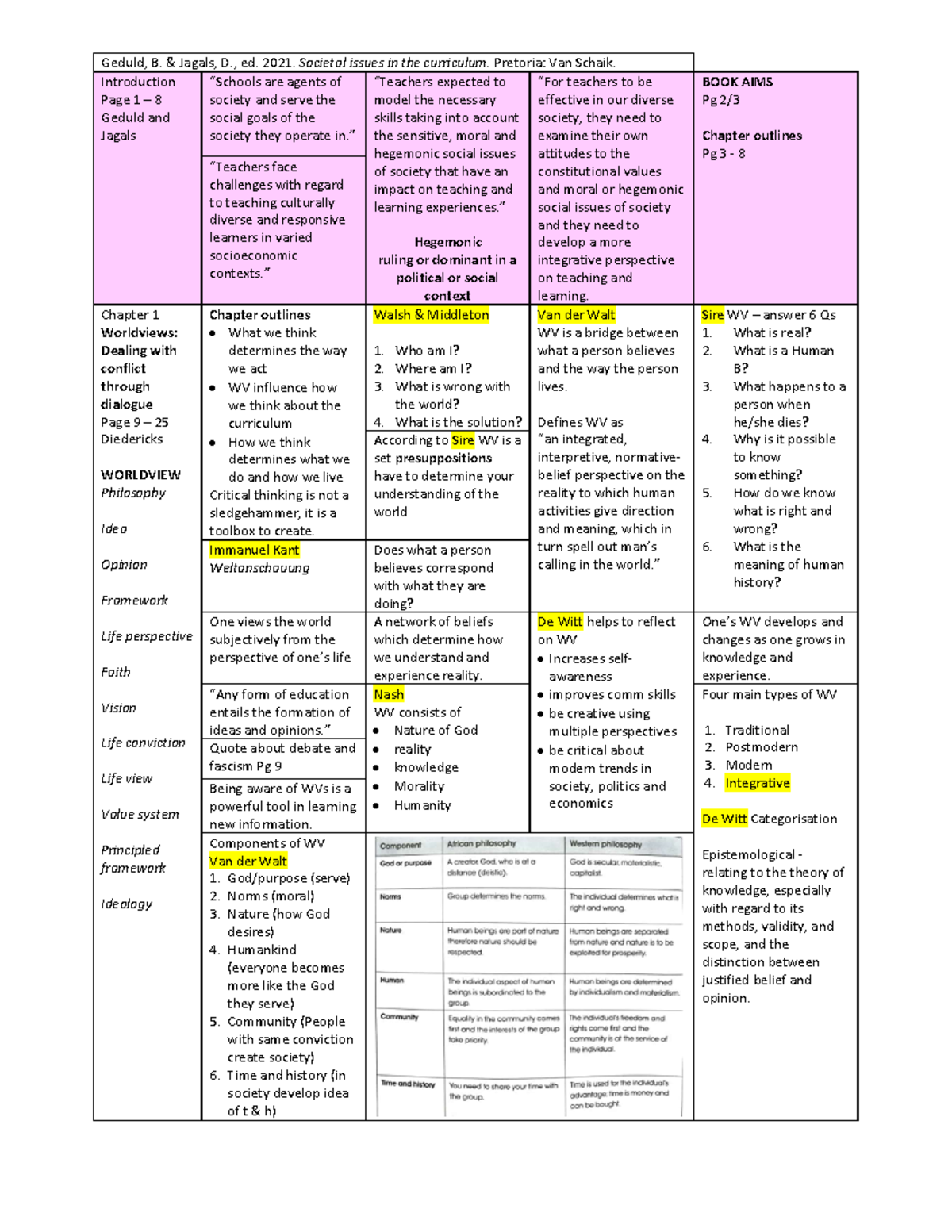 Unit 1 Summary: Theism and Worldviews in Curriculum Contexts - Studocu