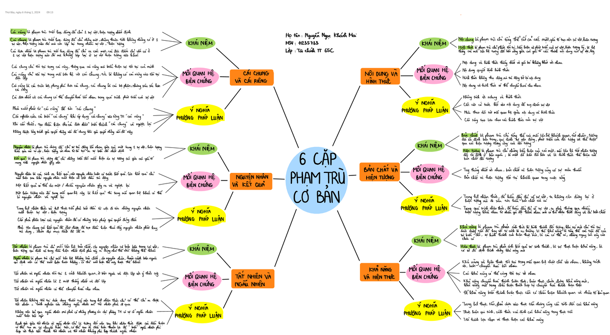 Sơ đồ tư duy 6 cặp phạm trù cơ bản - Tóm tắt 2024 - Studocu